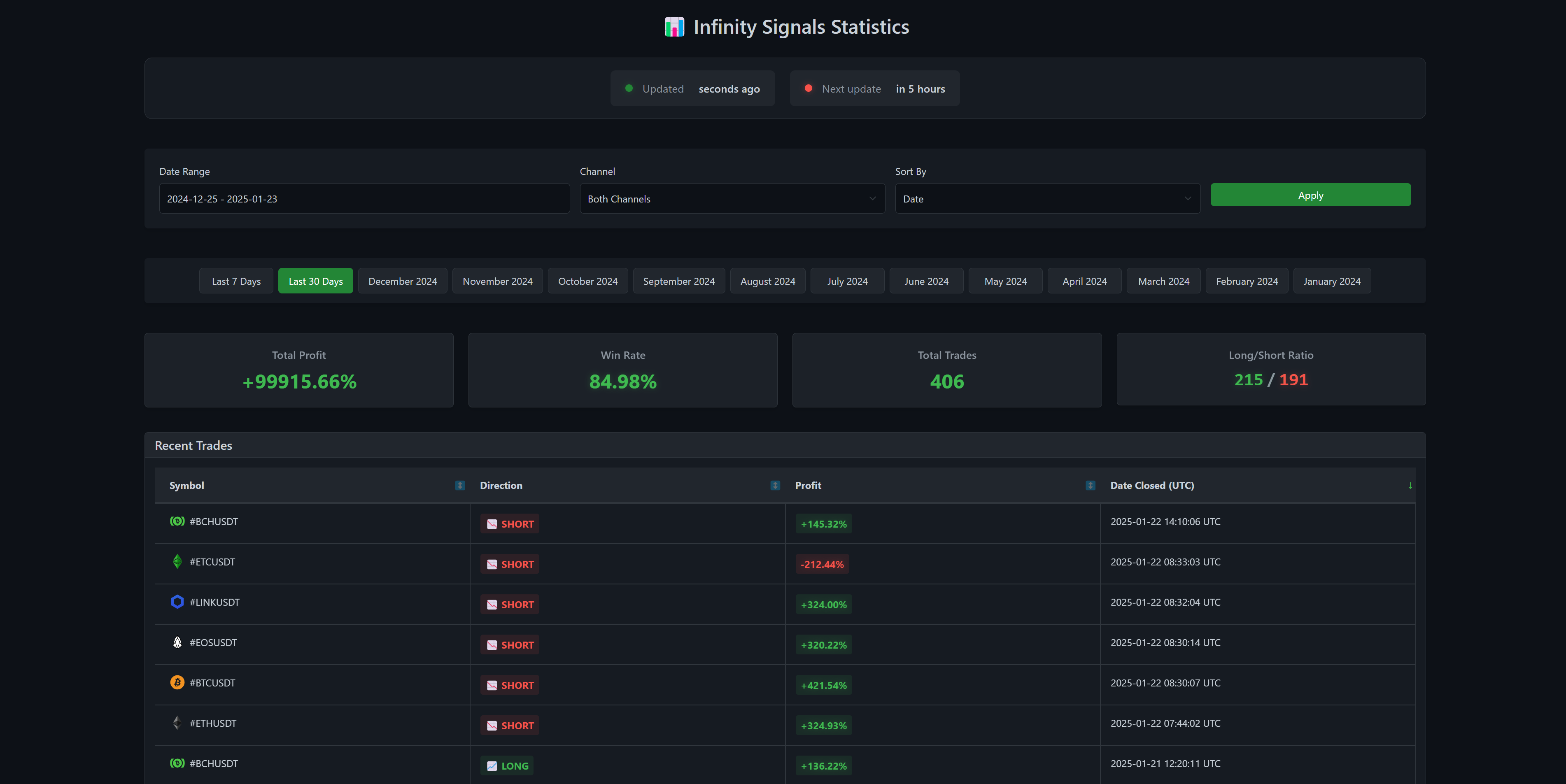Infinity Crypto Signals Stats